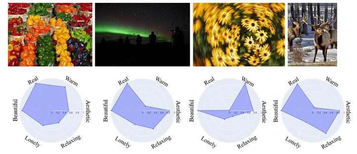 AAAI2023 图像质量评估 | Exploring CLIP for Assessing the Look and Feel of Images - 知乎