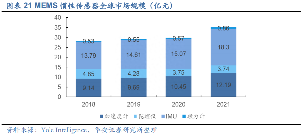国内唯一上市MEMS陀螺仪公司分析：打破垄断，把握国产替代机遇 - 知乎