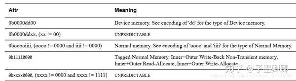 一文搞懂 | ARM MMU - 知乎