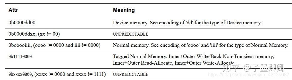 一文搞懂 | ARM MMU - 知乎