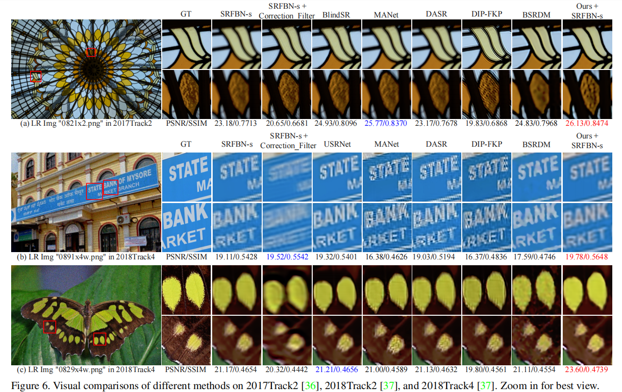 ICCV23 盲超分：DARSR - 知乎