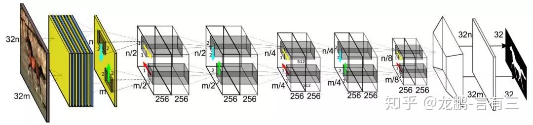 【图像分割模型】用BRNN做分割—ReSeg - 知乎