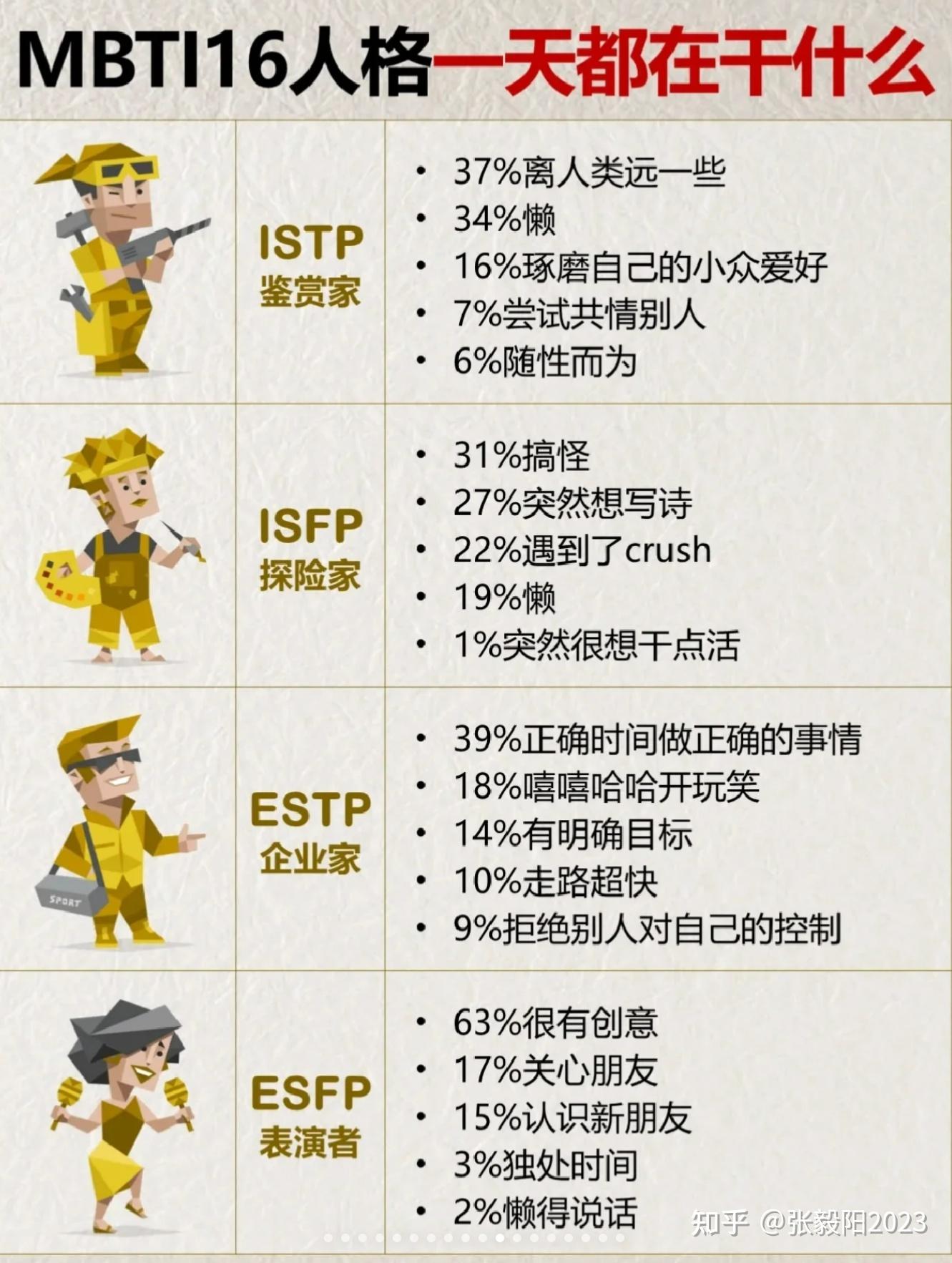 MBTI有趣调查：MBTI16人格一天都在干什么？ - 知乎