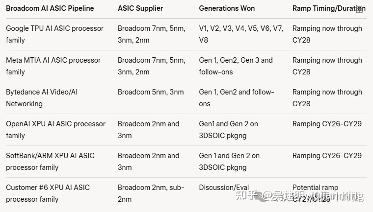 博通（Broadcom）杂谈 - 吴建明wujianming - 博客园