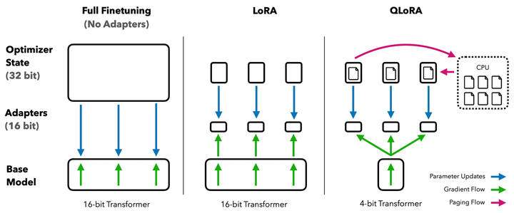 【手撕LLM-QLoRA】NF4与双量化-源码解析 - 知乎