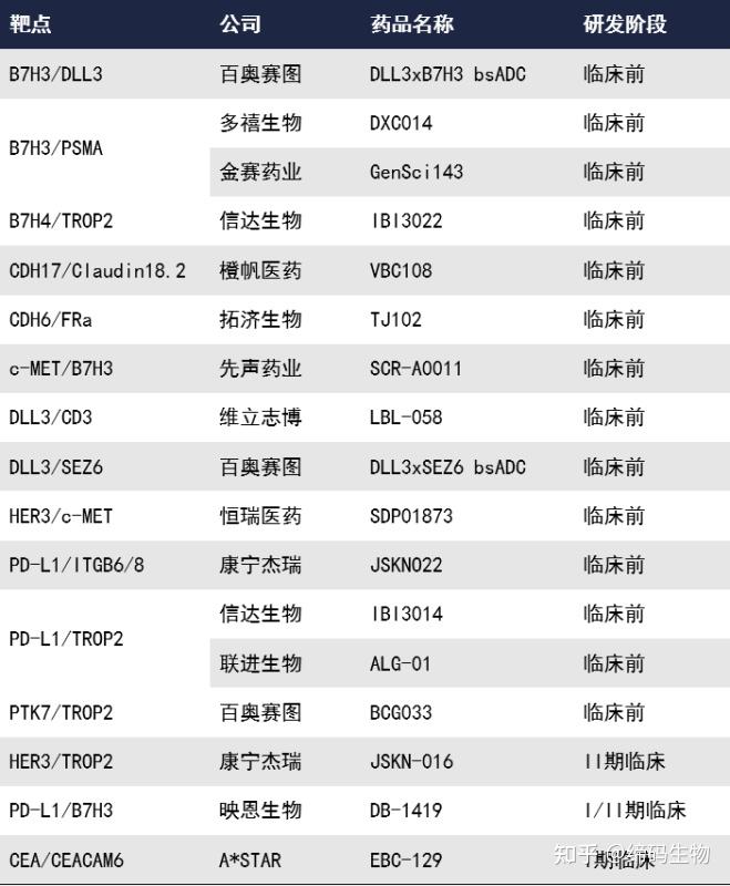 盘点|双抗ADC新赛道上的靶点 - 知乎