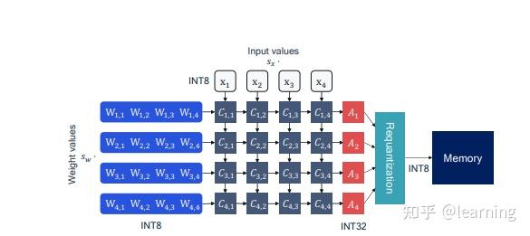 模型量化（int8）知识梳理 - 知乎