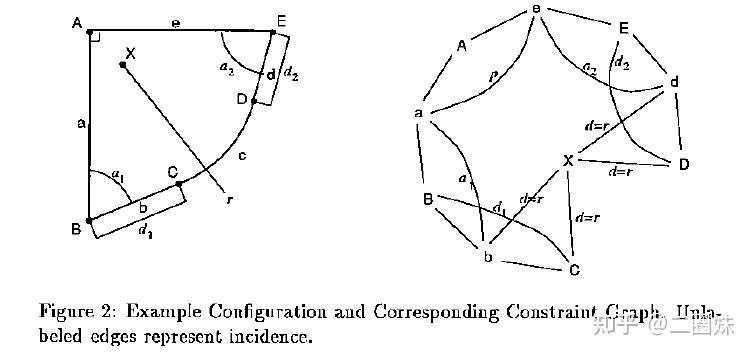Geometric constraint solving - 知乎