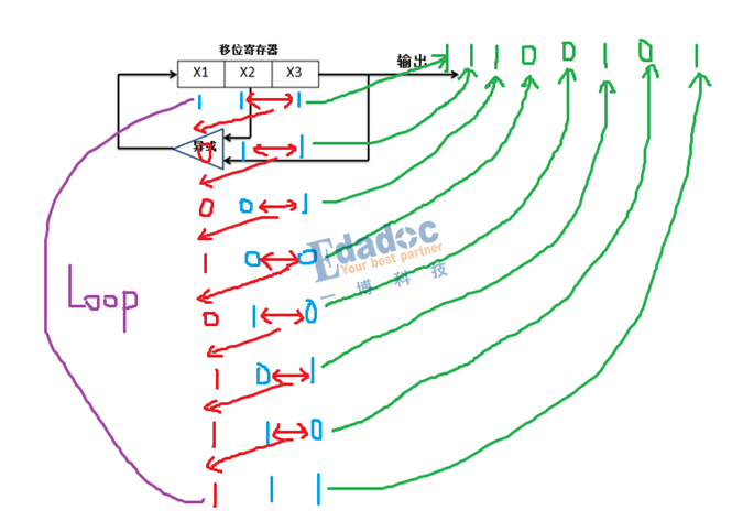 PRBS码是什么？PRBS生成原理介绍 - 知乎