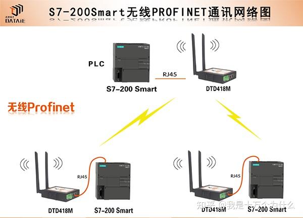 各工业通信协议中，Profinet协议有何优势？ - 知乎