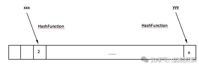 《STL基础之hashtable》 - 知乎