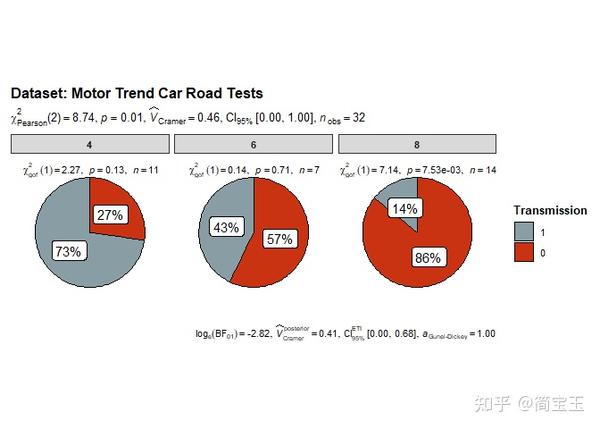 使用ggstatsplot简化数据探索：一步完成数据可视化和统计建模 | 简说基因 Recommend - 知乎