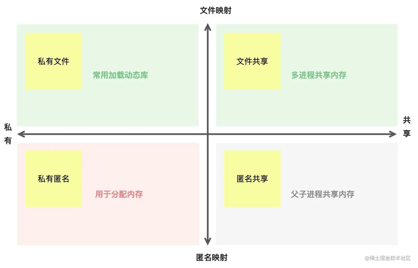 Android终极笔记—mmap原理与解析 - 知乎