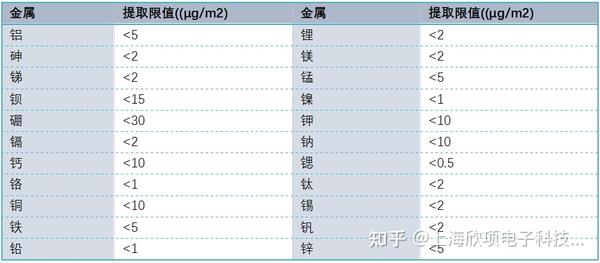 SEMI F57 标准介绍 - 知乎
