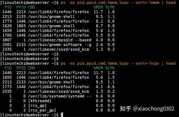 通过20个实例掌握 Linux PS 命令 - 知乎