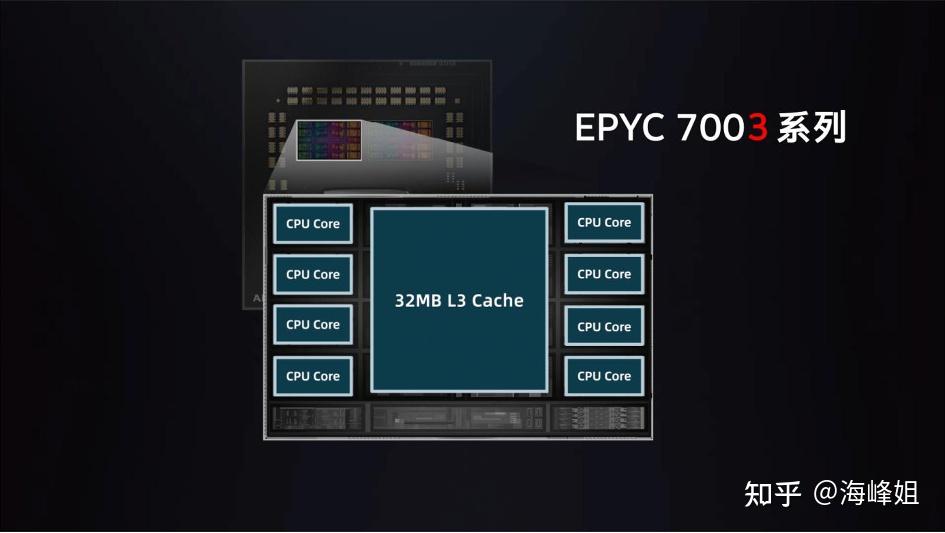 消息称 AMD EPYC 7003 系列处理器 3 月 21 日发布，对此你有哪些期待？ - 知乎
