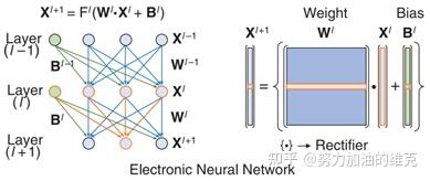 [光计算与人工智能]论文阅读2：All-optical machine learning using diffractive deep neural networks - 知乎