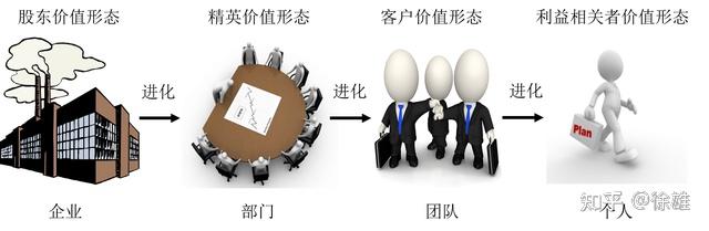 英伟达（NVIDIA）的组织架构 - 知乎