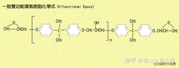 PCB 基材-几种常见树脂介绍 - 知乎