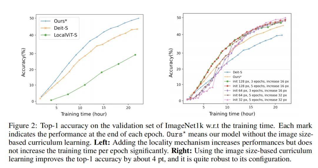 如何用单个GPU在不到24小时的时间内从零开始训练ViT模型？ - 知乎