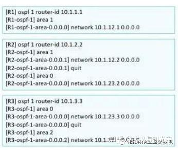 【干货】IPV6 知识点与OSPFv3 原理与配置 - 知乎