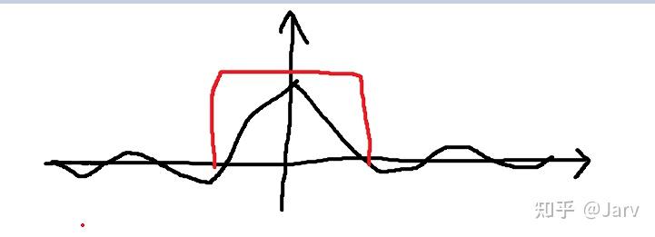 JarvisEngine-优化Shadow PCF的效果 - 知乎