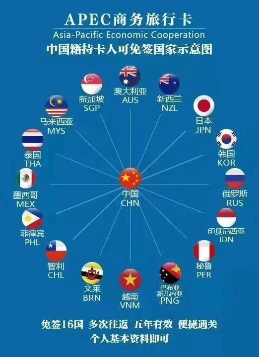 APEC商务旅行卡—自由往来16国，说走就走 - 知乎