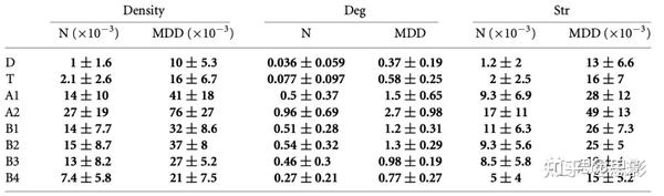 基于脑电信号的重度抑郁症定向功能性脑网络图论分析 - 知乎