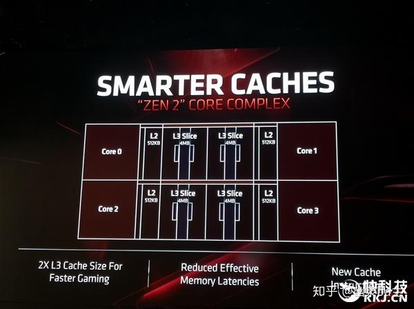 【转】AMD Zen2架构深度揭秘：100％翻新 单核性能完美 - 知乎