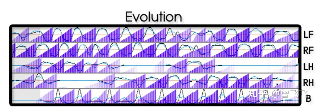 Siggraph2022 DeepPhase| 动作生成的智能之路(III) - 知乎