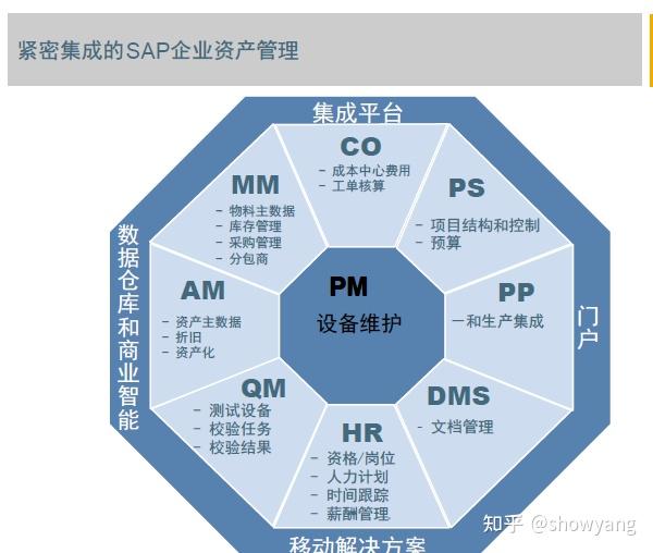 SAP S/4中究竟有多少个模块，你对这些模块了解多少 - 知乎