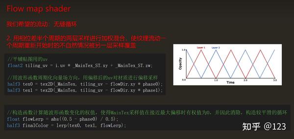 FlowMap的实现（流动效果） - 知乎