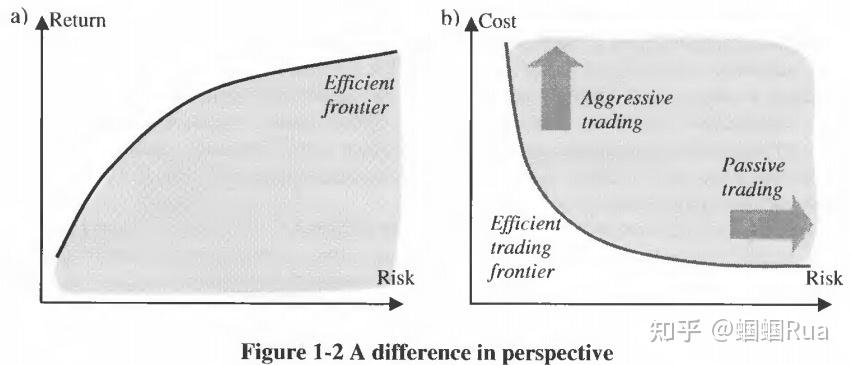 AlgoTrading&DMA-Overview - 知乎