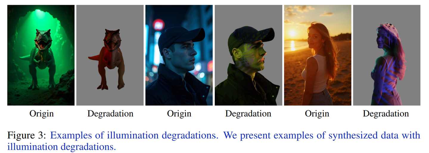 图像重打光IC-Light详解 [ICLR2025满分] (数据集构造+方法) - 知乎