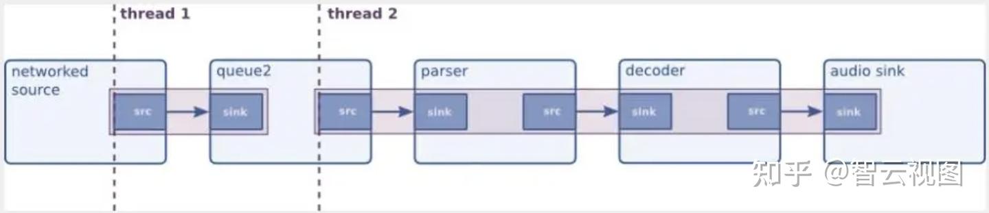 Deepstream入门-如何部署深度学习模型 - 知乎