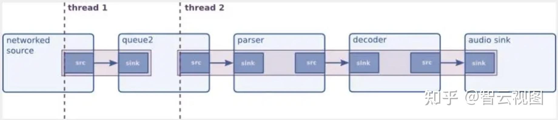 Deepstream入门-如何部署深度学习模型 - 知乎