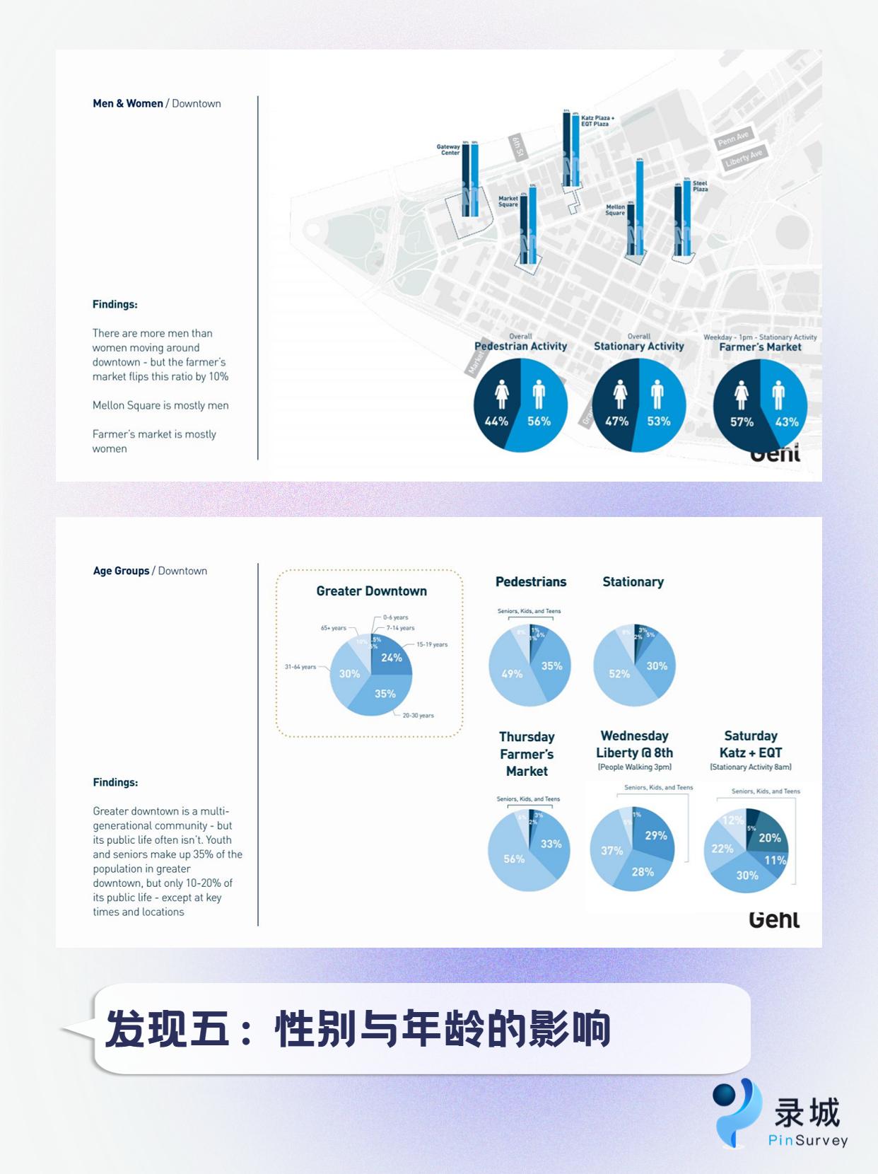 PSPL调研法 | 国外规划设计高级原图分享 - 知乎