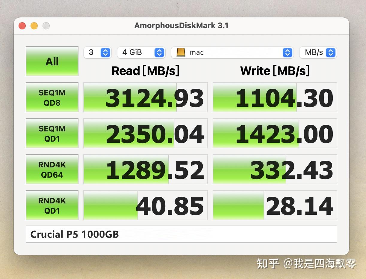 两款USB4/雷电3（JHL7440）硬盘盒，MacBook Pro M1雷电3极限读写性能测试 - 知乎