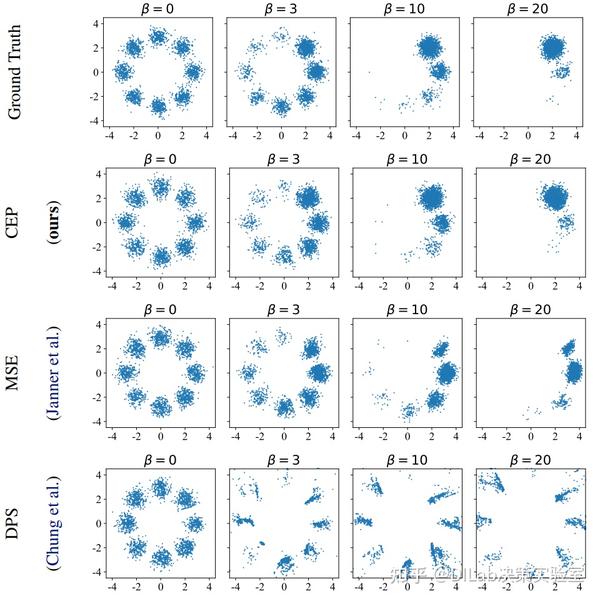 Diffusion Model + RL 系列技术科普博客（3）：能量方程引导的条件扩散模型 - 知乎