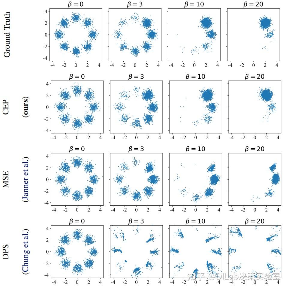 Diffusion Model + RL 系列技术科普博客（3）：能量方程引导的条件扩散模型 - 知乎