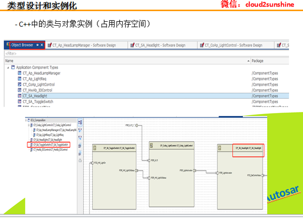 Davinci AUTOSAR RTE和SWC架构设计专题 - 知乎