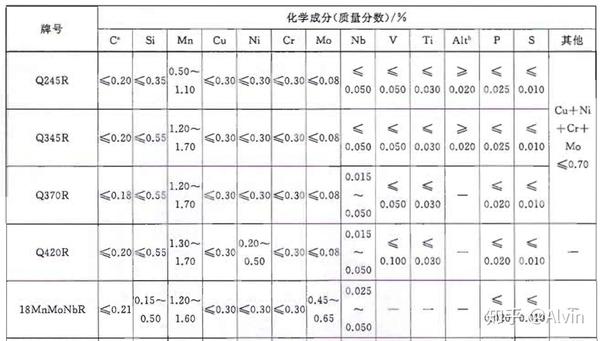 金属材料应用之Q345钢 - 知乎