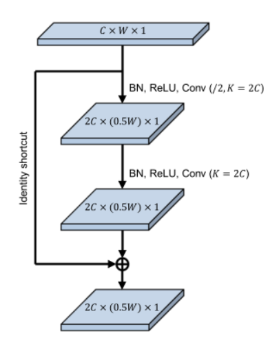 深度残差收缩网络（DRSN） - 知乎