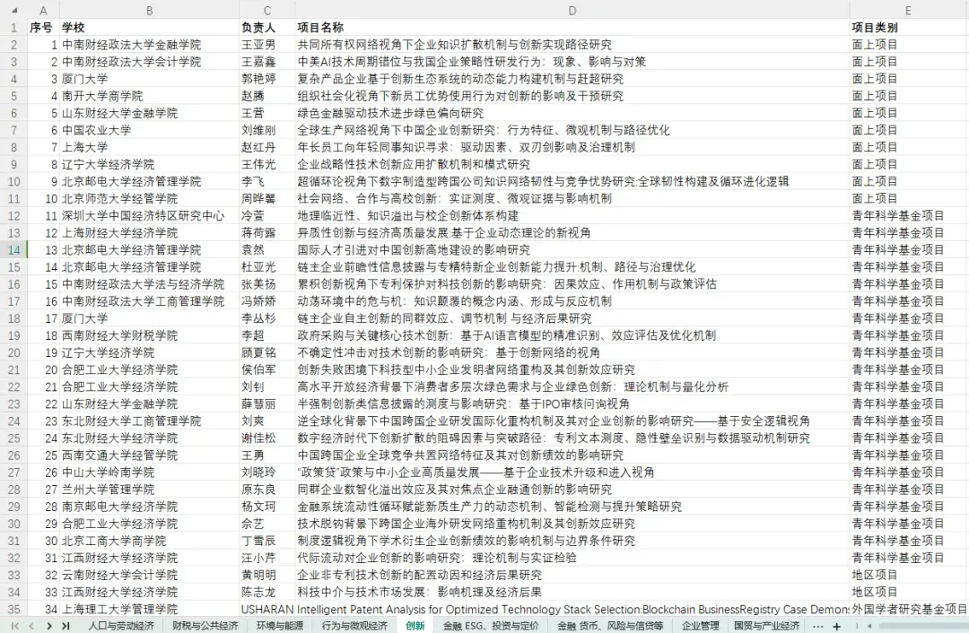 A00877 很全！1991-2024年经管类国自然、国社科立项名单（附68份国自然标书） - 知乎