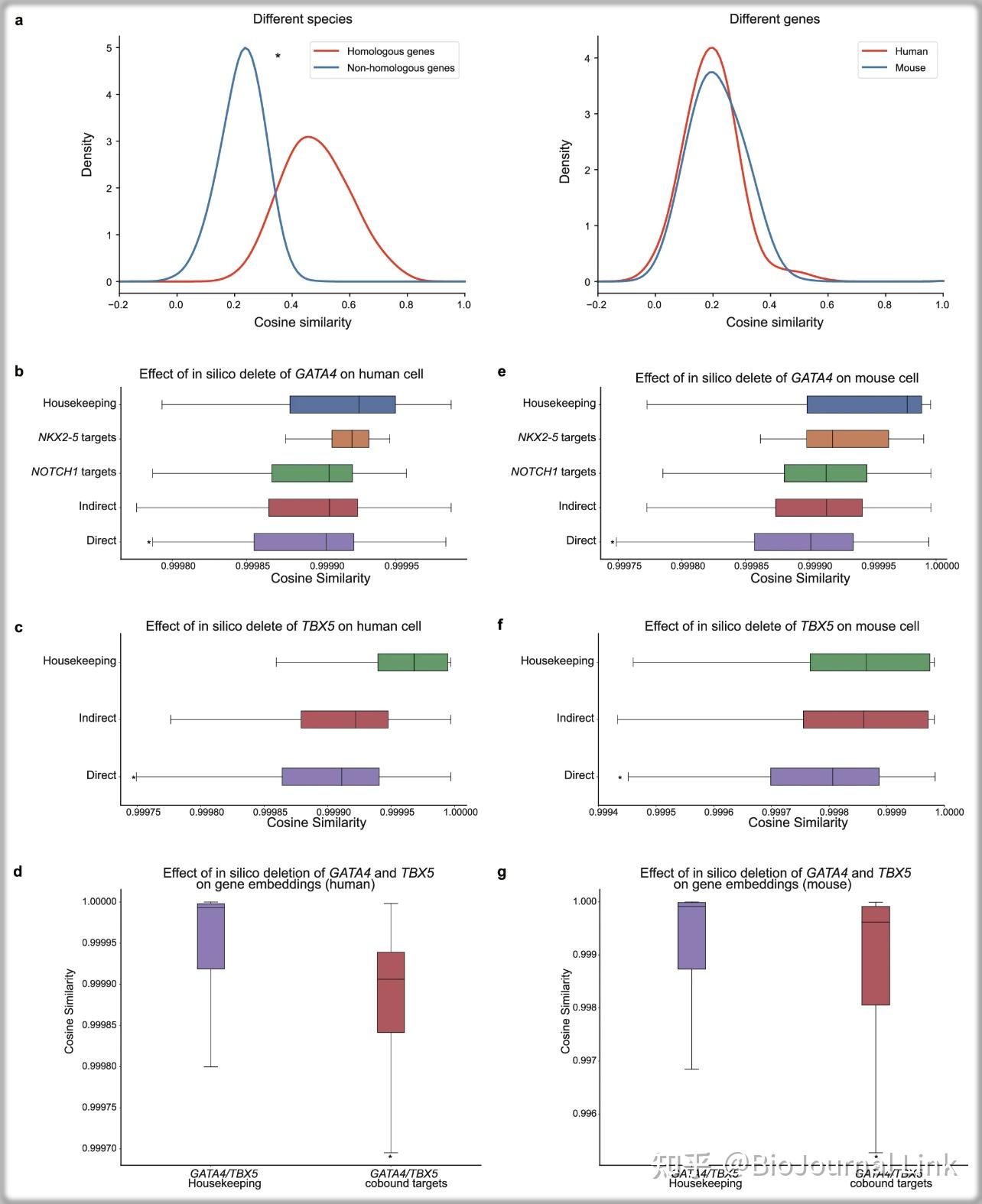 人工智能 | Cell Research | GeneCompass：用知识驱动的跨物种基础模型解析普遍的基因调控机制 - 知乎