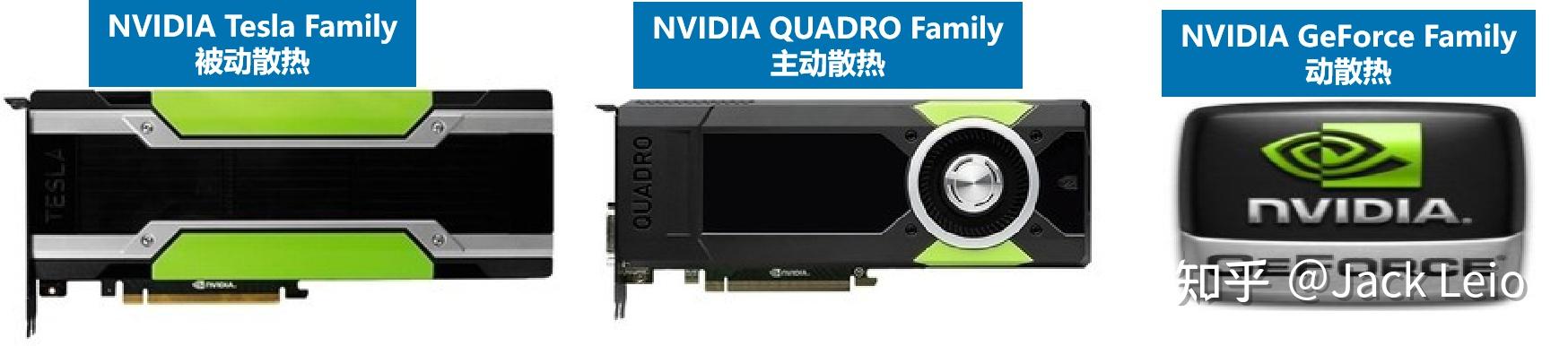 GPU&AI加速卡介绍篇 - 知乎