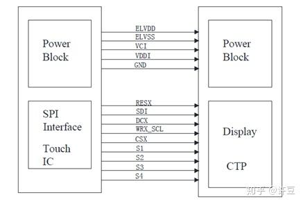 AMOLED 显示屏---Power IC - 知乎