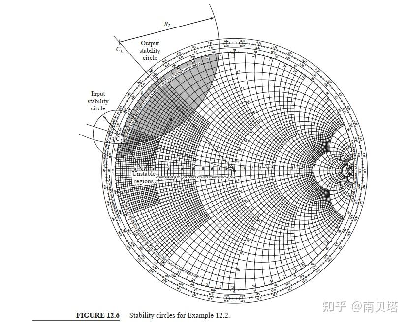 《Microwave Engineering》学习笔记：第12章 Microwave Amplifier Design - 知乎