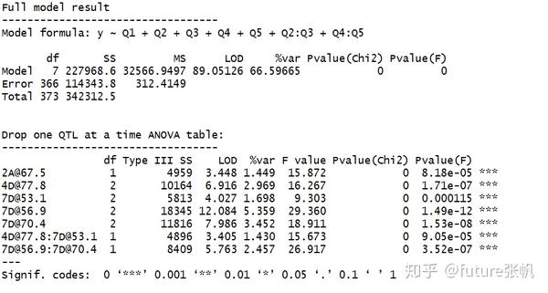 利用R/qtl 进行QTL定位分析 - 知乎