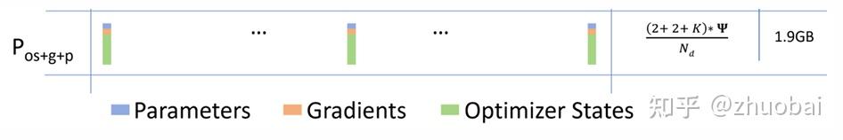 CS336学习记录-Lec7&8 - 知乎